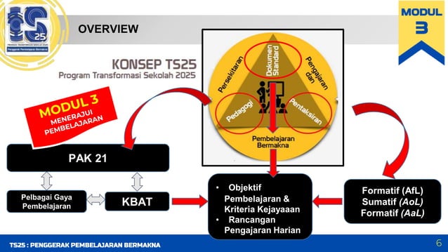 00 Modul 3 - Overview.pptx