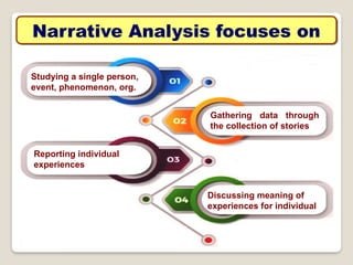 00 Narrative Analysis - Qualitaitve data analysis.pptx
