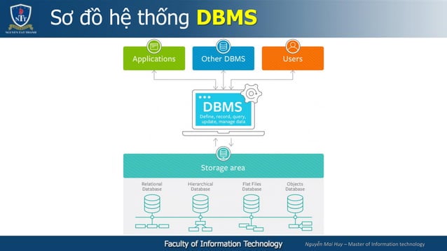 00 overview of_sql_server | PPT