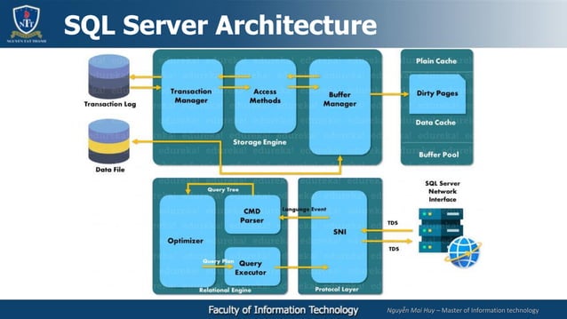 00 overview of_sql_server | PPT