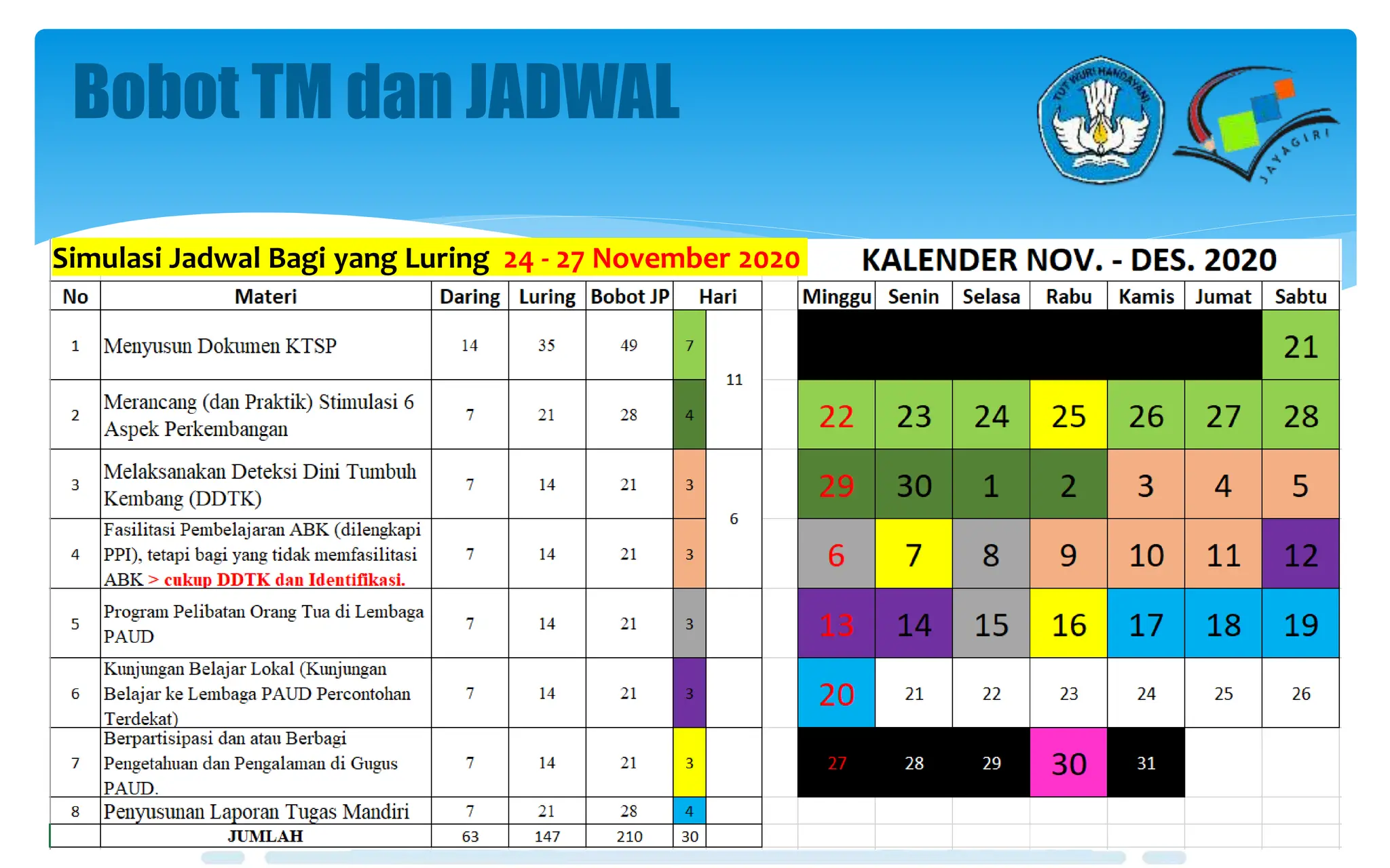 00_Paparan Pedoman Pelaksanaan Tugas Mandiri Dikjut (REV)2020.pptx