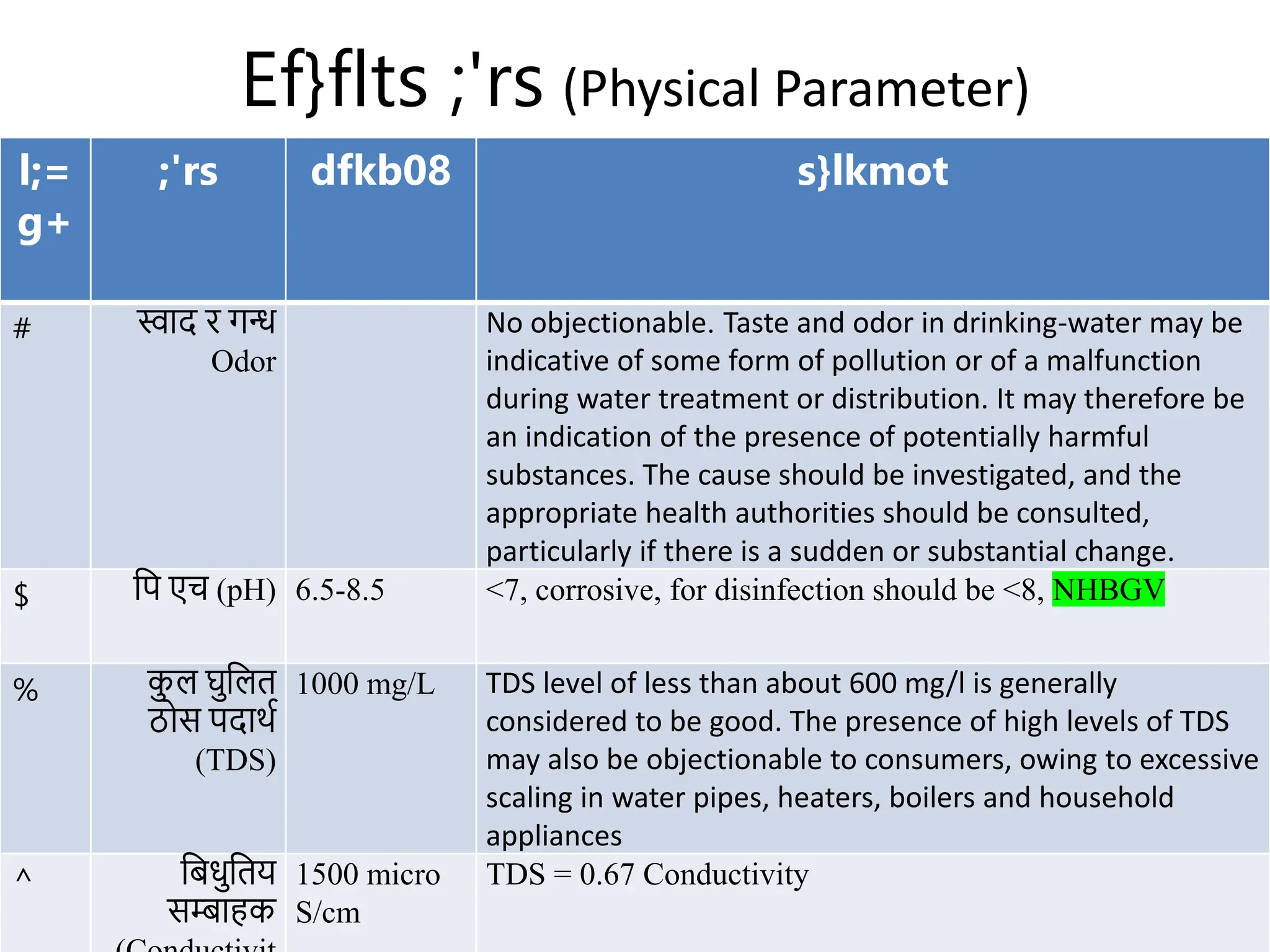 National Drinking water Quality Parameters.pptx