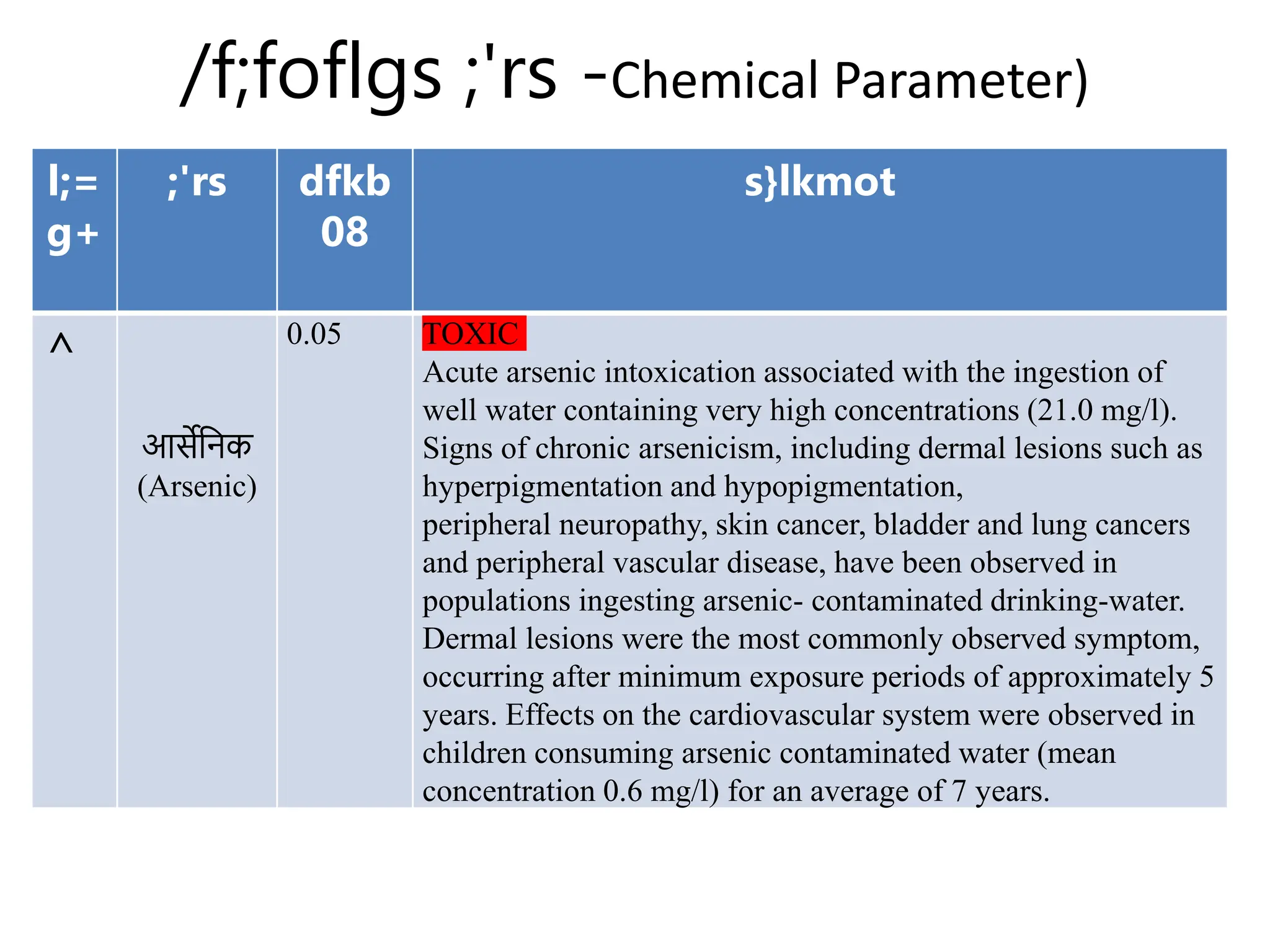 National Drinking water Quality Parameters.pptx