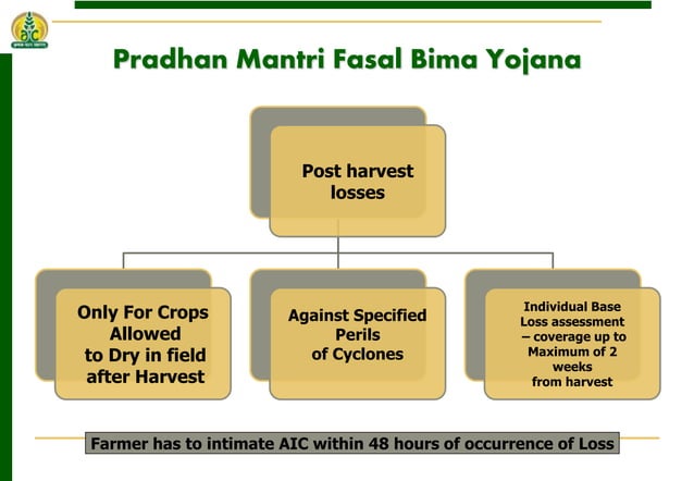 Crop and Livestock Insurance schemes: Coverage & procedures, loss estimation and modification in ...