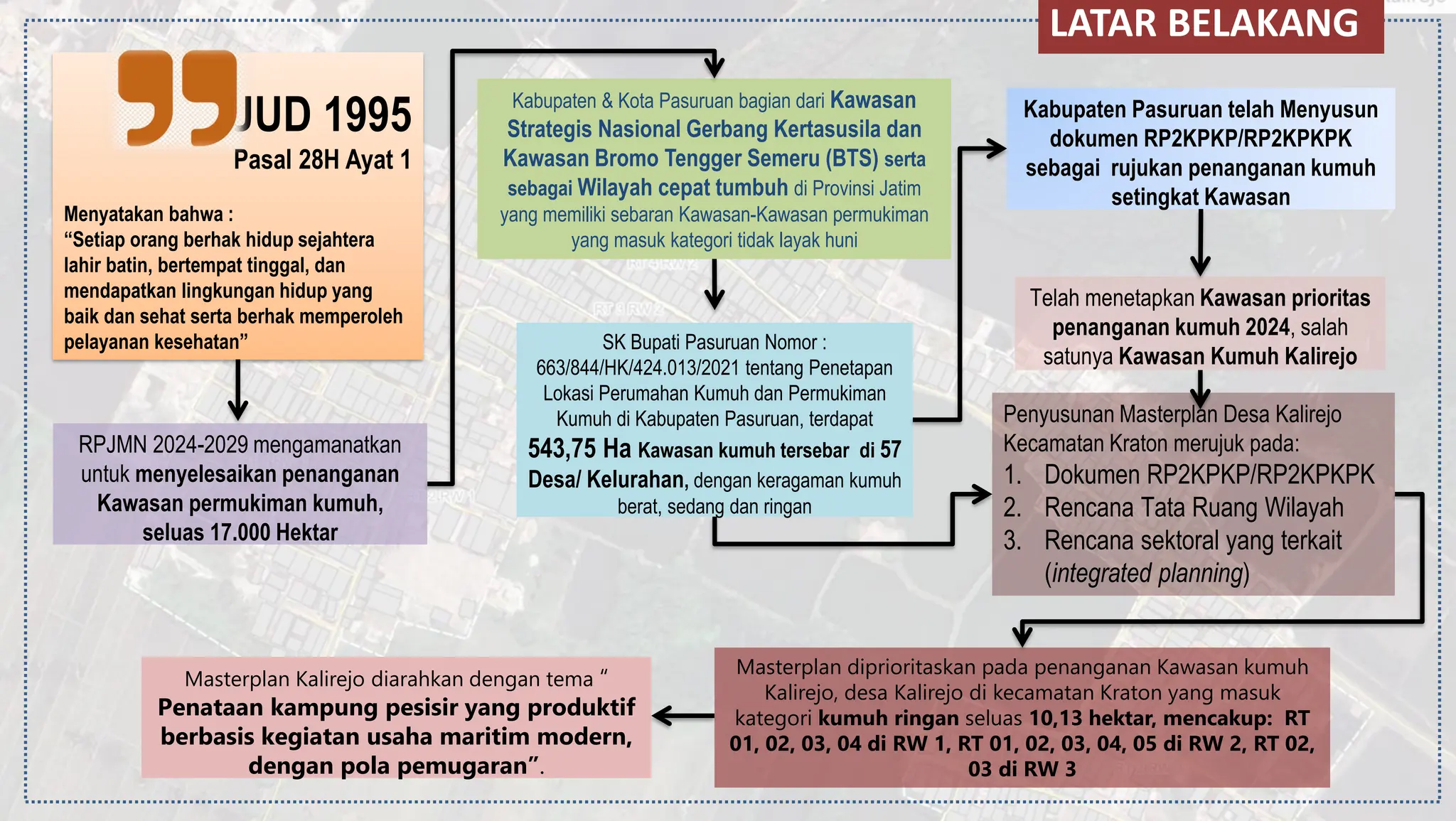 00 PPT LAPORAN AKHIR MASTERPLAN KALIREJO (1).pdf