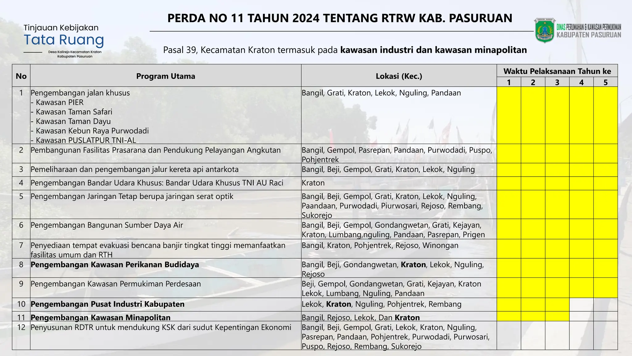 00 PPT LAPORAN AKHIR MASTERPLAN KALIREJO (1).pdf