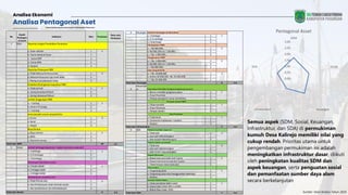 00 PPT LAPORAN AKHIR MASTERPLAN KALIREJO (1).pdf