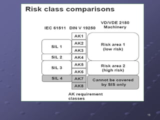 SIL presentation for oil and gas companies | PPT