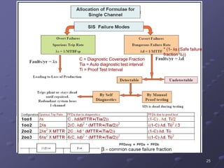 SIL presentation for oil and gas companies | PPT