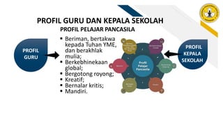 00 Profil dan Model Komp Guru dan Kepala Sekolah.pdf