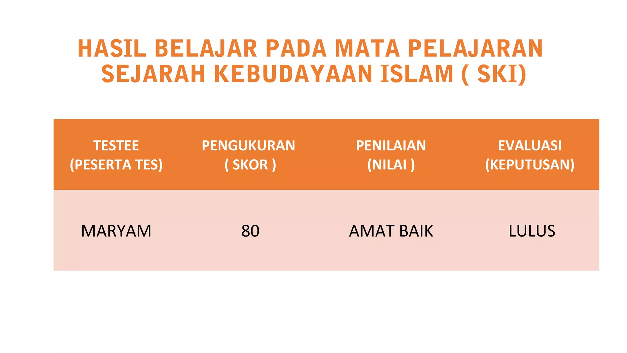 KB 1 Evaluasi Pembelajaran | PPT