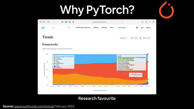 00_pytorch_and_deep_learning_fundamentals.pdf