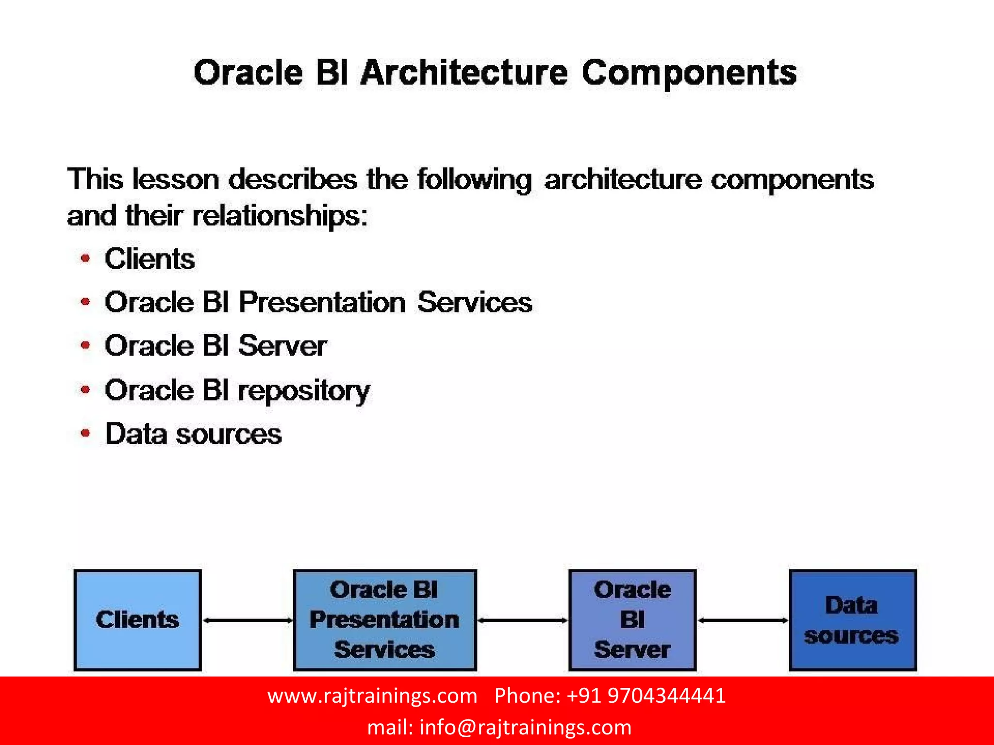 obiee basics ppt | PPT