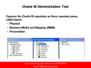 obiee basics ppt | PPT