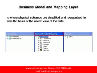 obiee basics ppt | PPT