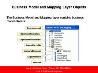 obiee basics ppt | PPT