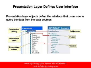 obiee basics ppt | PPT