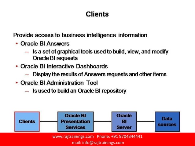 obiee basics ppt | PPT