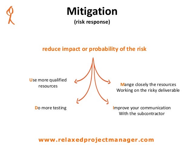 Risk responses mitigation