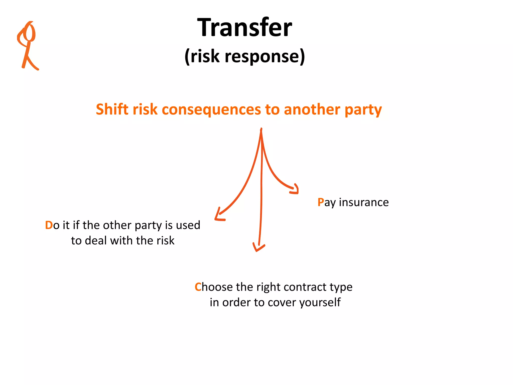 Risk response transfer | PPT