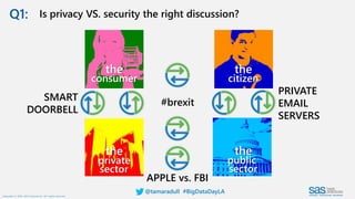 Big Data Day LA 2016/ NoSQL track - Privacy vs. Security in a Big Data ...