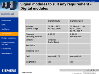 S7-300 PLC PRESENTATION FOR ENGINEERS AND TECHNICIANS | PPT