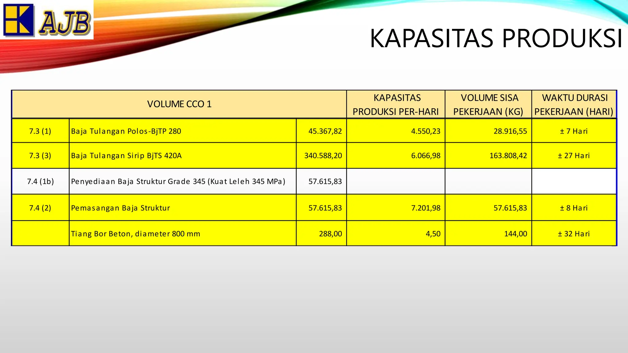 show cause meeting perubahan pondasi NEW | PPTX