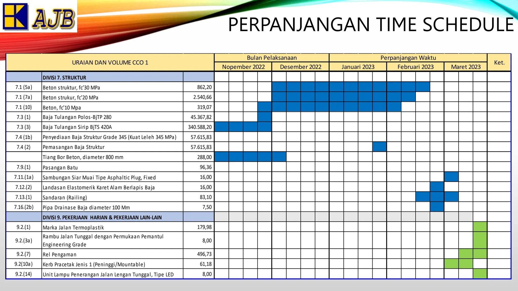 show cause meeting perubahan pondasi NEW | PPTX