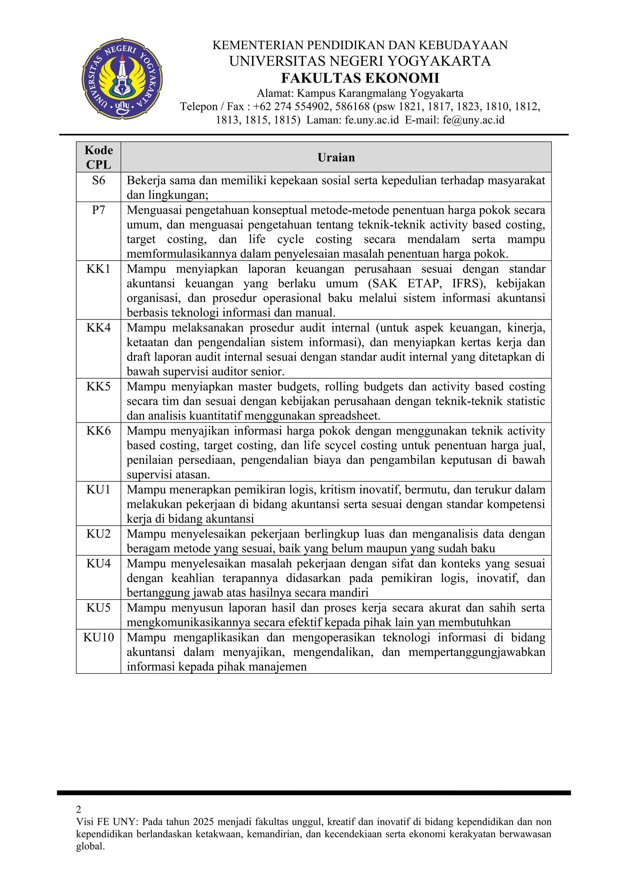 Rencana Pembelajaran Semester Prak AKL.docx