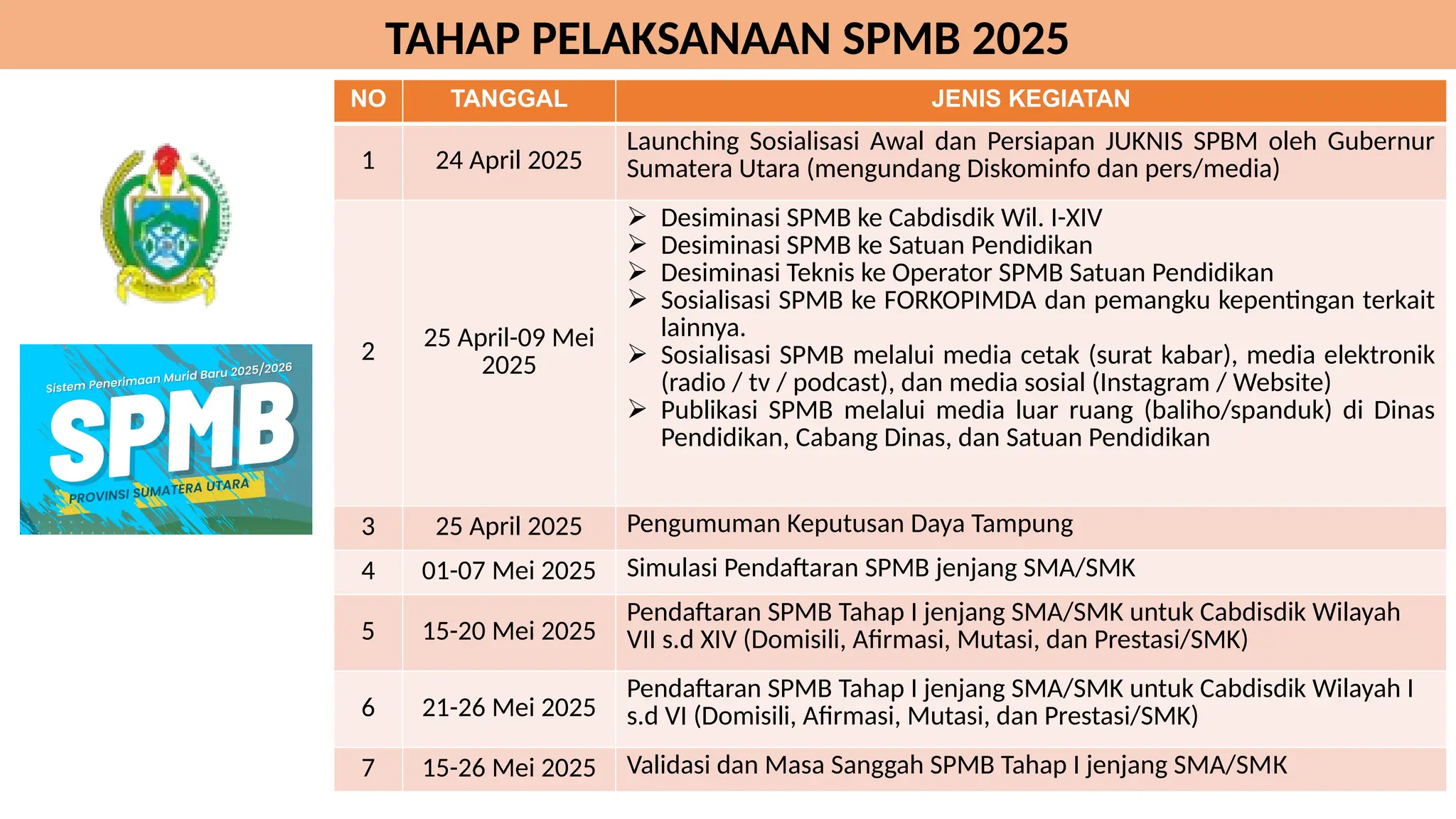 SOSIALISASI SPMB SMA-SMK NEGERI TP_2025-2026.pptx