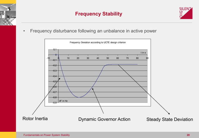DigSILENT PF - 00 stability fundamentals | PDF