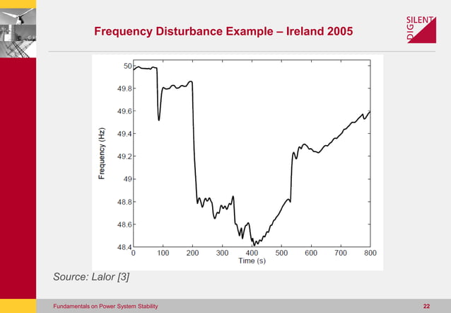 DigSILENT PF - 00 stability fundamentals | PDF