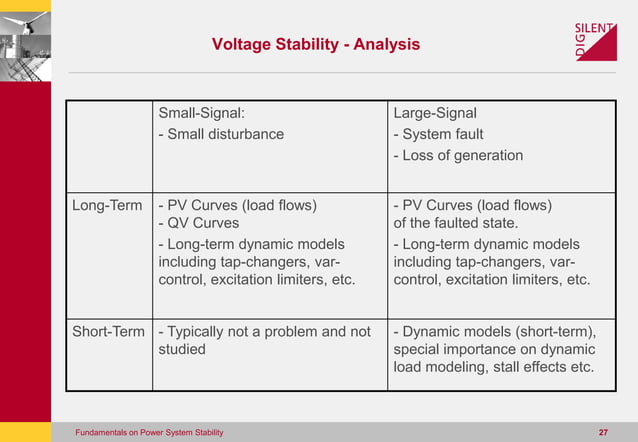 DigSILENT PF - 00 stability fundamentals | PDF