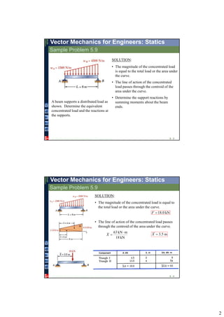 00 statics review | PDF