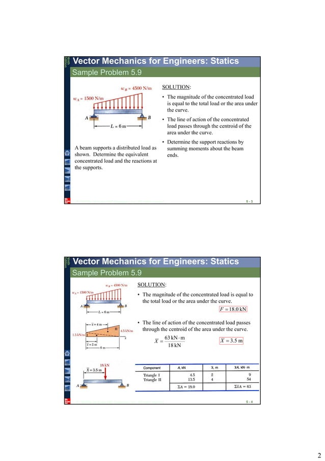 00 statics review | PDF