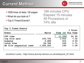 Oracle 10g Performance: chapter 00 statspack | PPT
