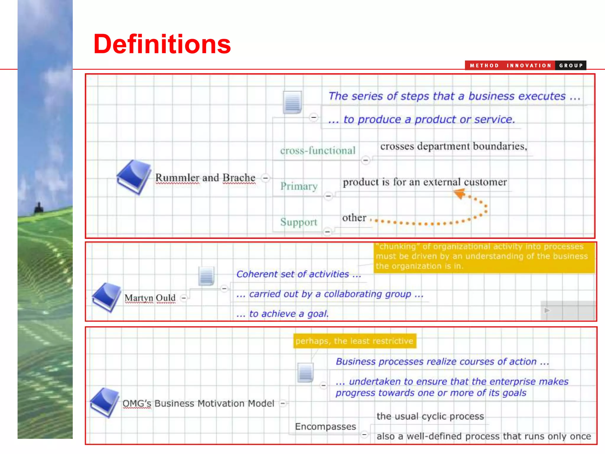 00 Summary Of ‘In Omg’S Oceb Certification Program | PPTX