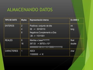 00 Tipos de Datos.ppt