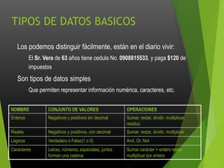 00 Tipos de Datos.ppt | Databases | Computer Software and Applications