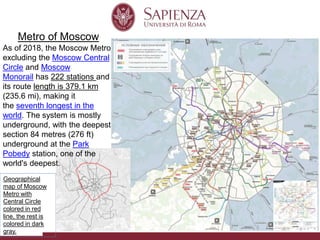 Moscow Transport System | PPTX