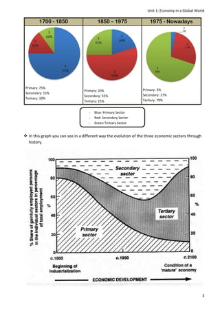 Unit 1: Economy | PDF