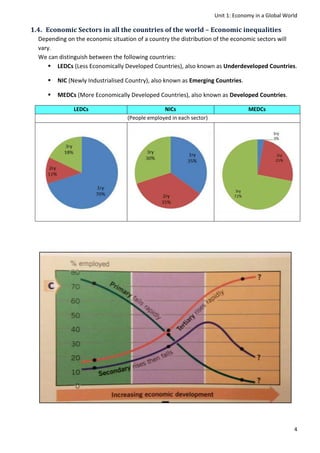 Unit 1: Economy | PDF