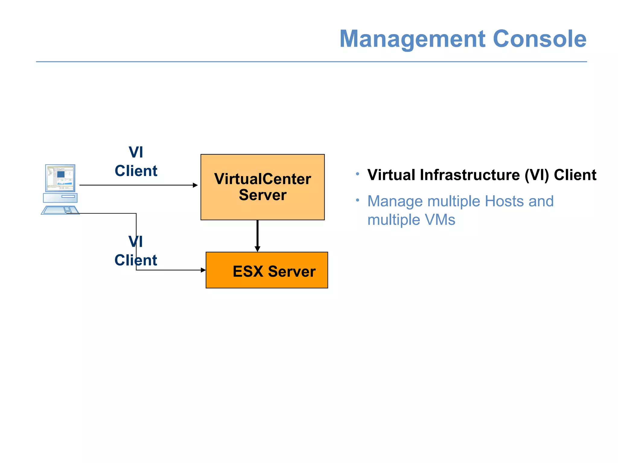 Introduction to Virtualization (viadmin.com) | PPT