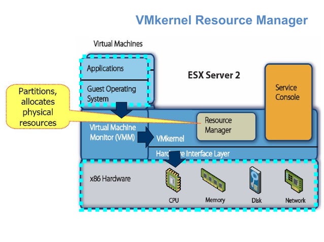 Introduction to Virtualization (viadmin.com) | PPT