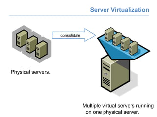 Introduction to Virtualization (viadmin.com) | PPT