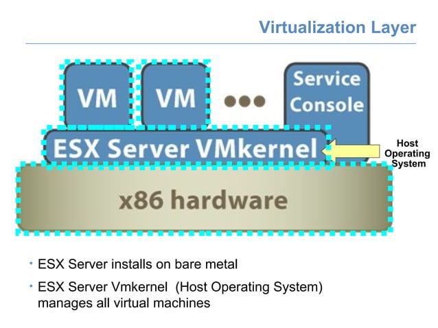 Introduction to Virtualization (viadmin.com) | PPT