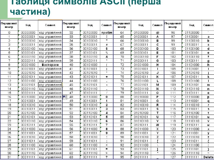 01 02-кодування інформації