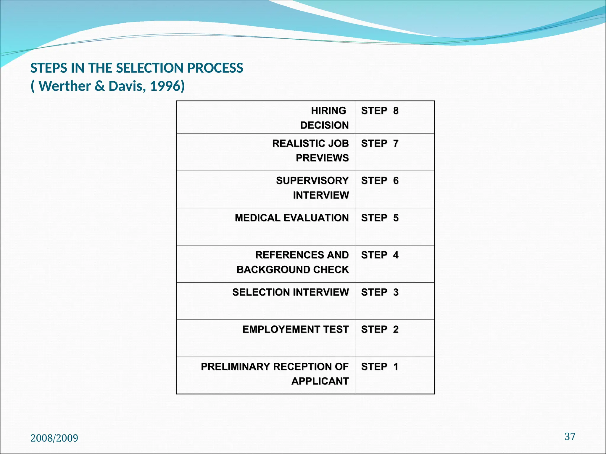 Penegnalan_Management-SDMManagement-SDM_ | PPT