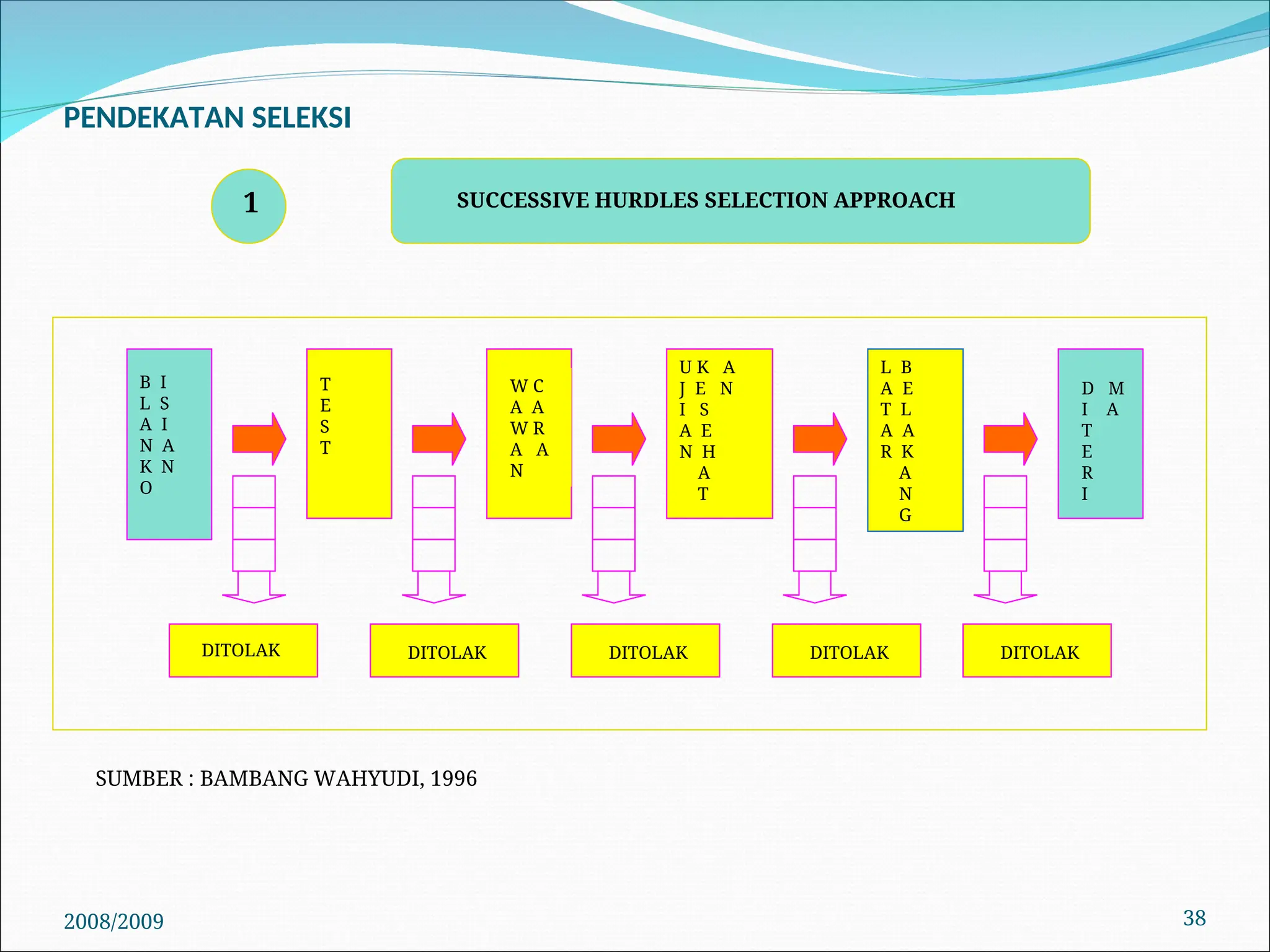 Penegnalan_Management-SDMManagement-SDM_ | PPT
