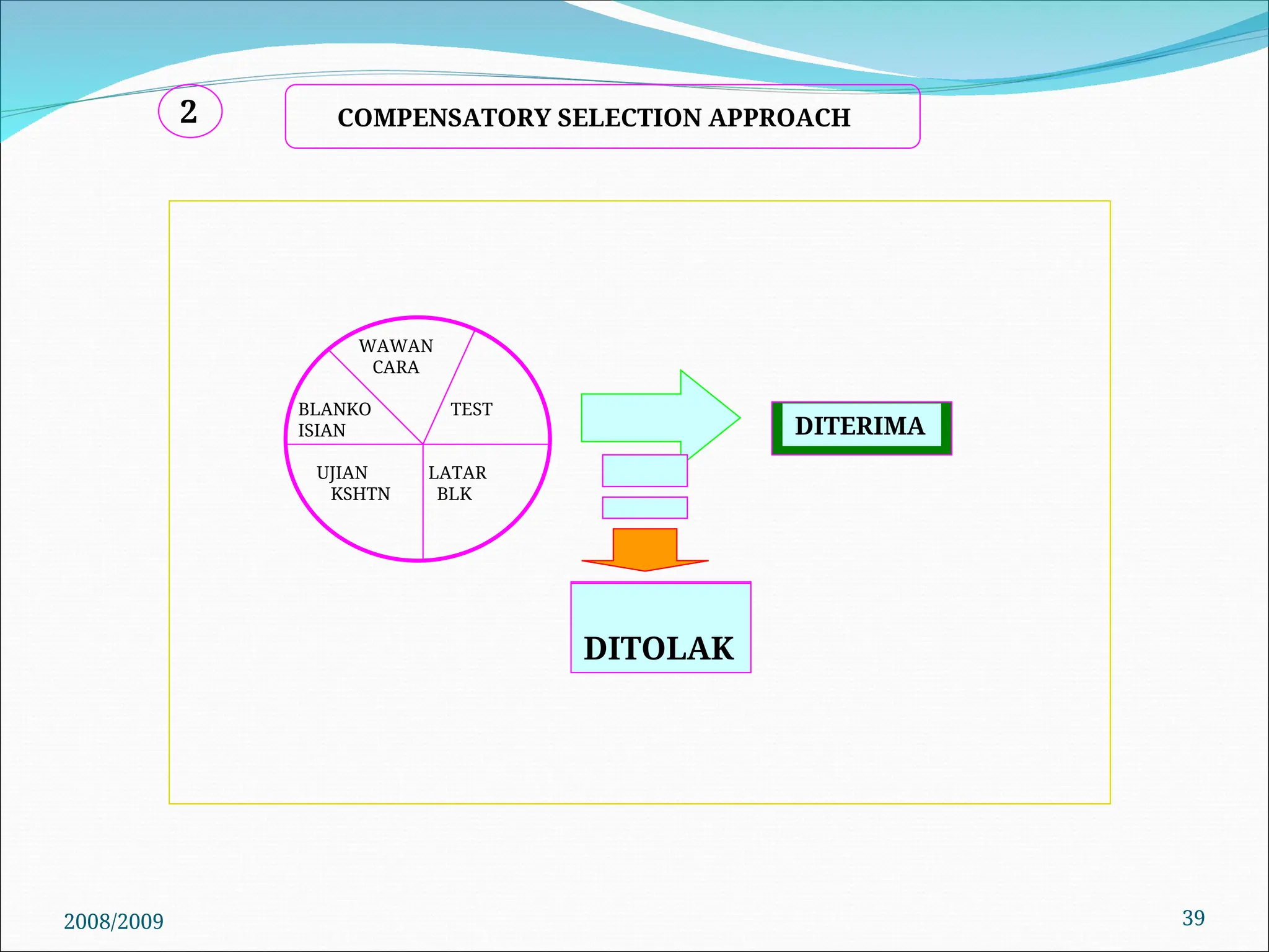 Penegnalan_Management-SDMManagement-SDM_ | PPT